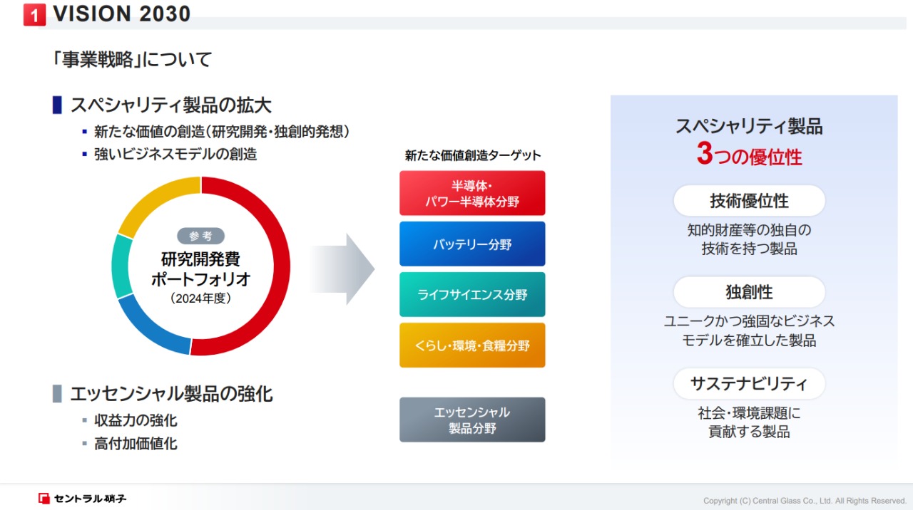 4772 台特化 - 台積年報特氣供應商之一-日本中央硝子株式會社｜CMoney 股市爆料同學會