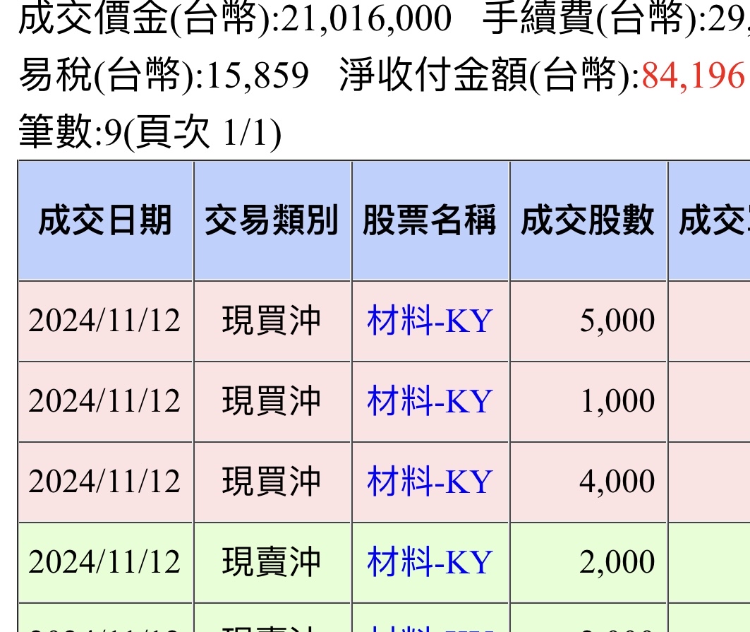 4763 材料-KY - 偷偷摸摸地晚上放一張記錄一下😅😅😅｜股市爆料同學會