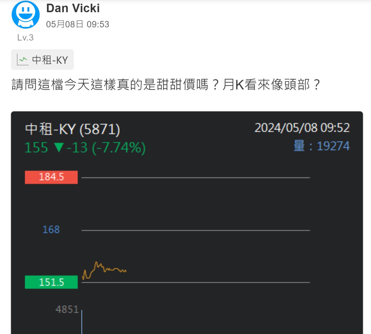5871 中租-KY - 股市小白不敢說是先知，但半年前的文現在還適用嗎？月K依然像頭...｜股市爆料同學會