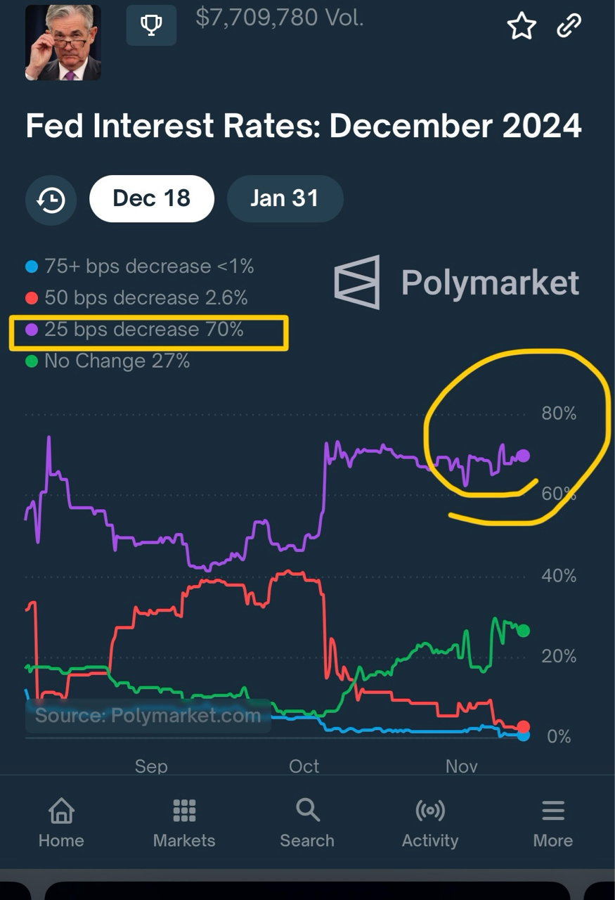 00679B 元大美債20年 - [展望12月降息]繼11月降息、美選開盤著名賭局網站預測成功...｜股市爆料同學會