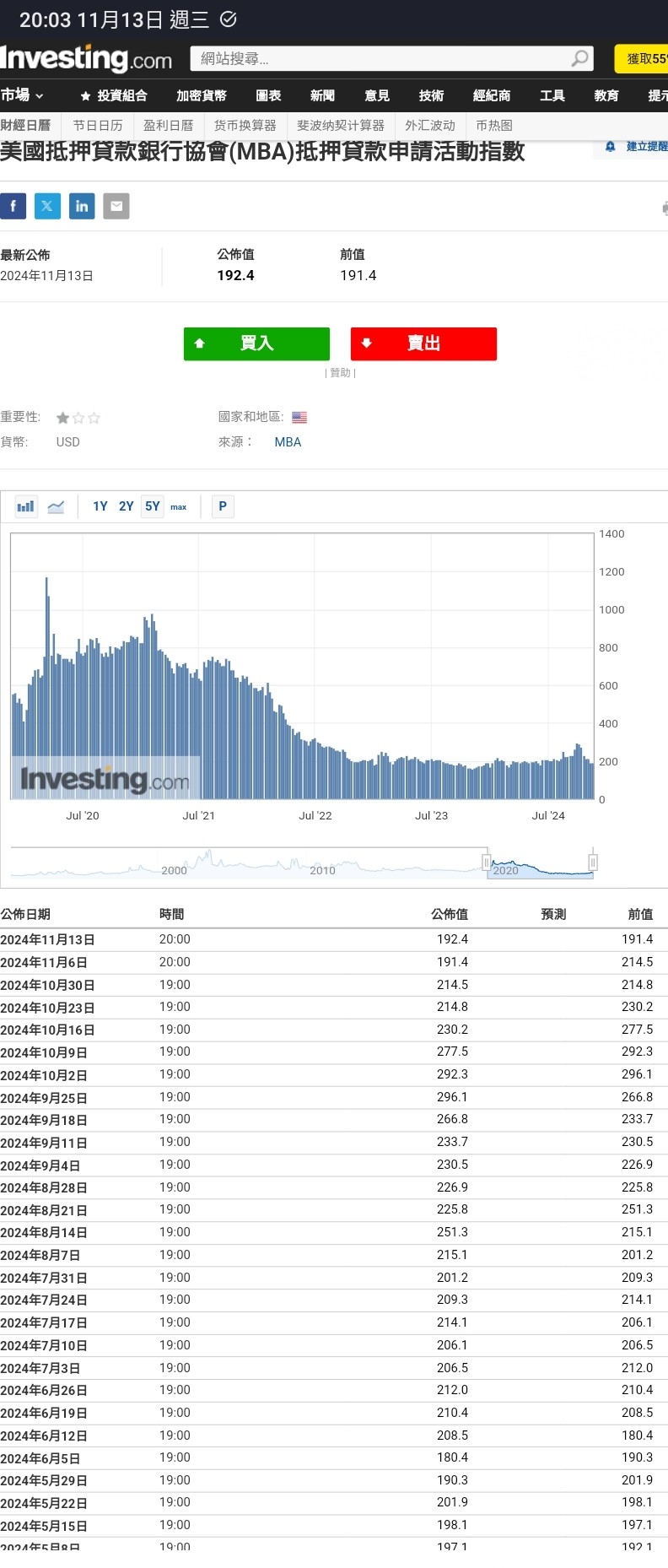 復華富時不動產(00712)ETF-今日股票股價與歷史行情走勢