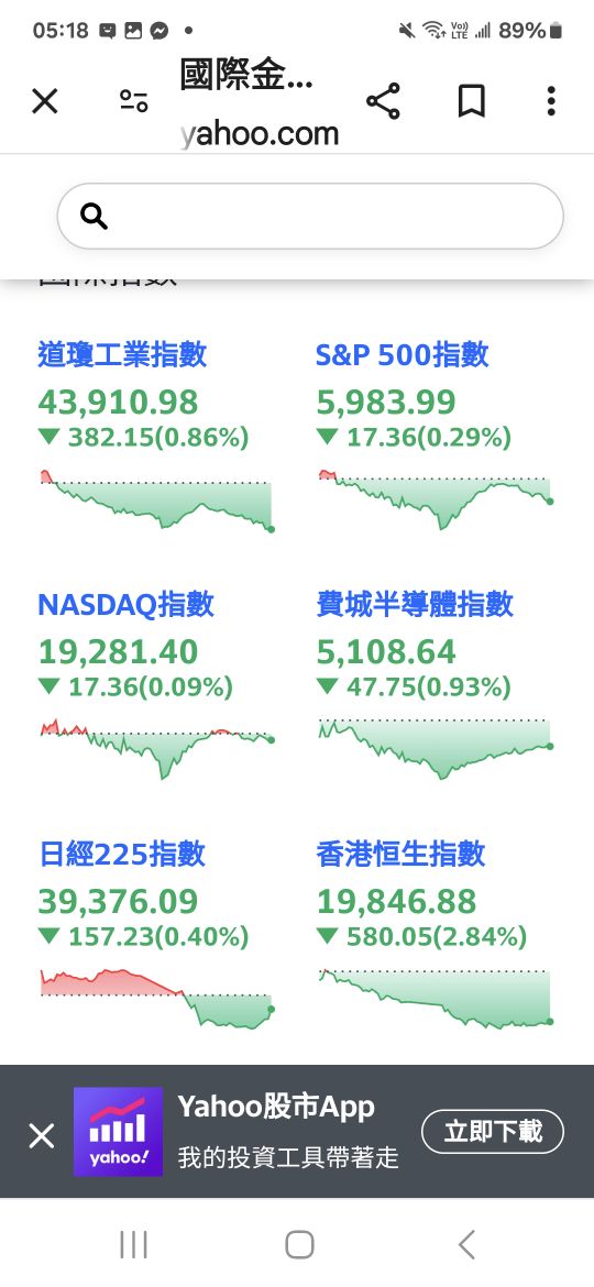 TWA00 加權指數 - 🥰川普當選最爽一人，特斯拉飆漲 馬斯克身價大增700億美元｜股市爆料同學會