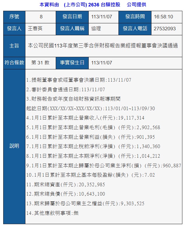 2636 台驊控股 - 2636台驊投控、5609中菲行113年Q3財務報告｜CMoney 股市爆料同學會