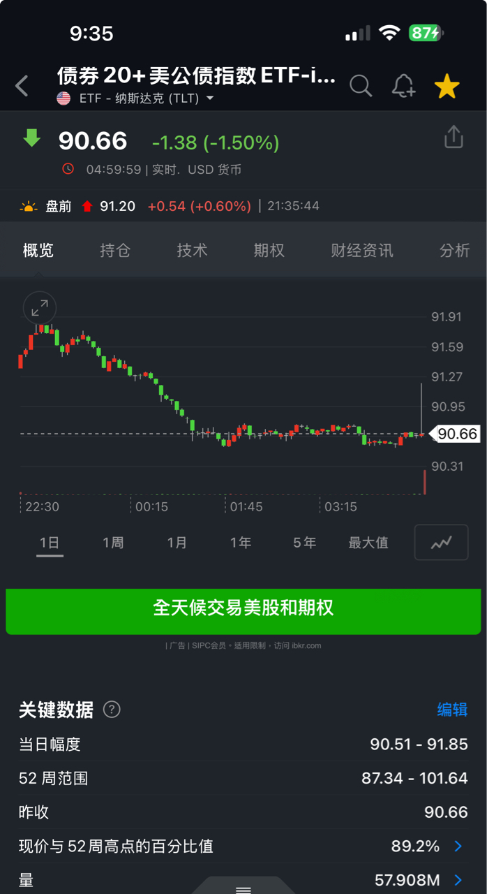 群益ESG投等債20+(00937B)ETF-今日股票股價與歷史行情走勢