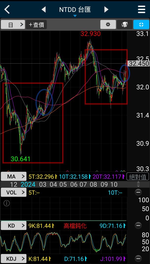 00687B 國泰20年美債 - https://tw.news.yahoo.com/%E5%...｜CMoney 股市爆料同學會