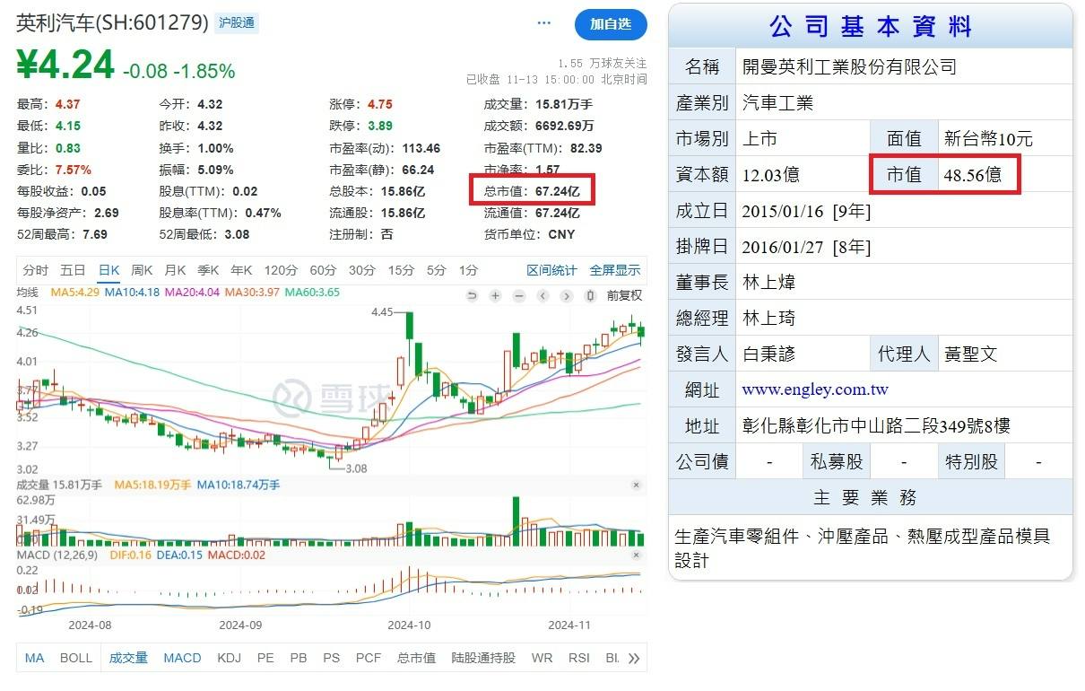 2239 英利-KY - 英利KY掛牌後，每年都賺錢也都有配息! 大股東持股近8成，上...｜股市爆料同學會