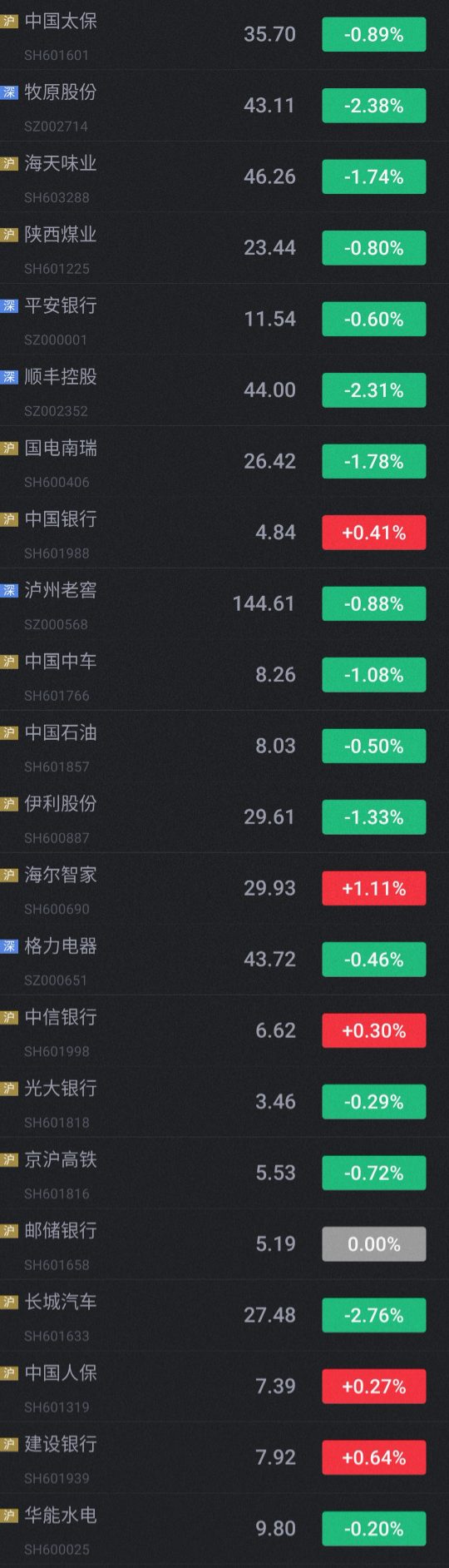 國泰中國A50(00636)ETF-今日股票股價與歷史行情走勢