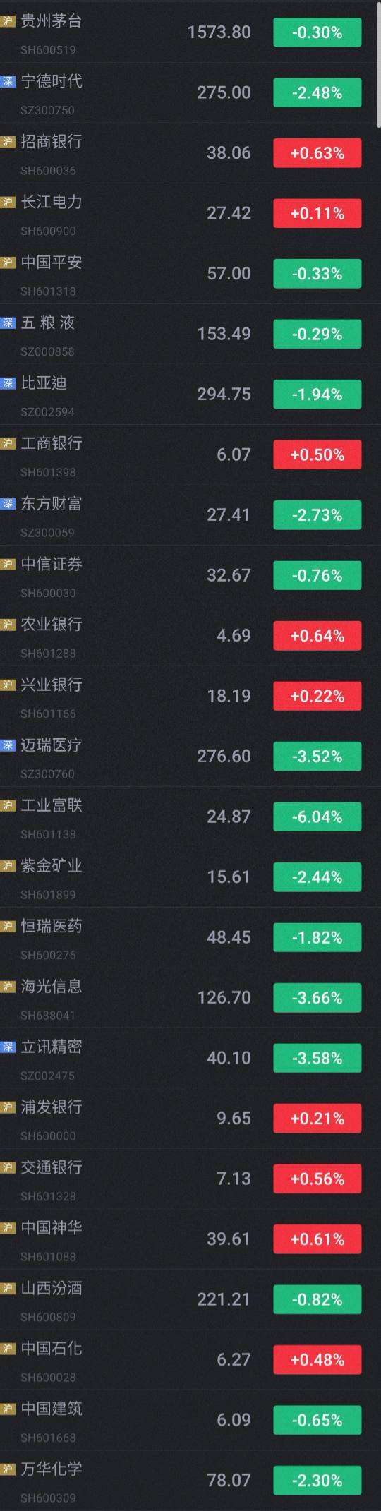 國泰中國A50(00636)ETF-今日股票股價與歷史行情走勢