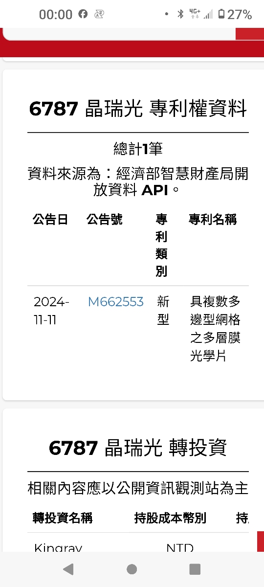 6787 晶瑞光 - 小弟不材，這是剛查到的晶瑞光最新網上公告的專利，但我不知道這...｜CMoney 股市爆料同學會