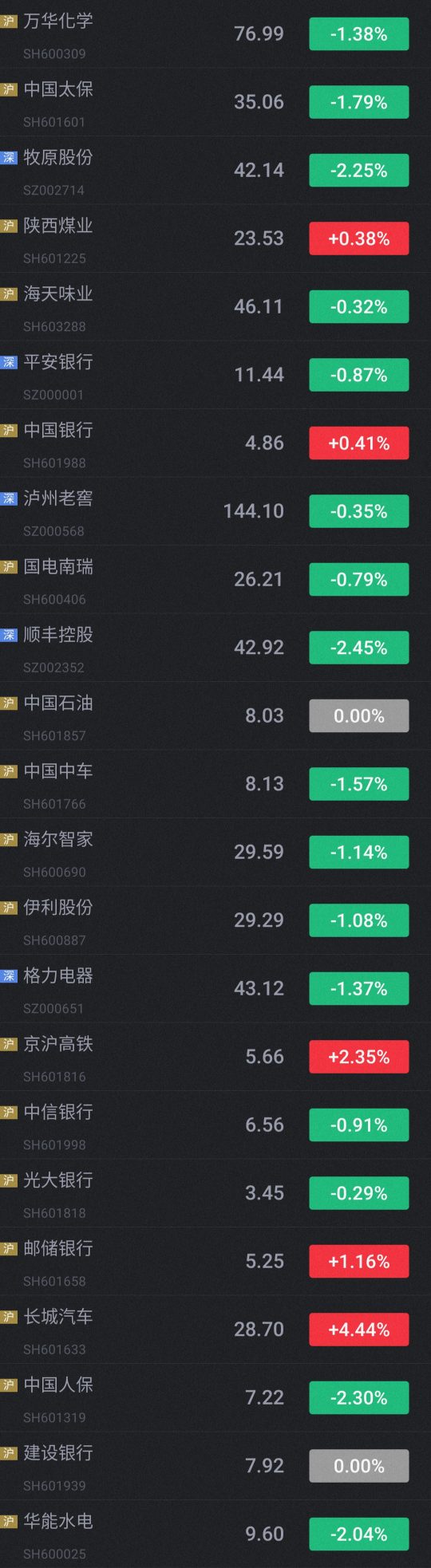 國泰中國A50(00636)ETF-今日股票股價與歷史行情走勢