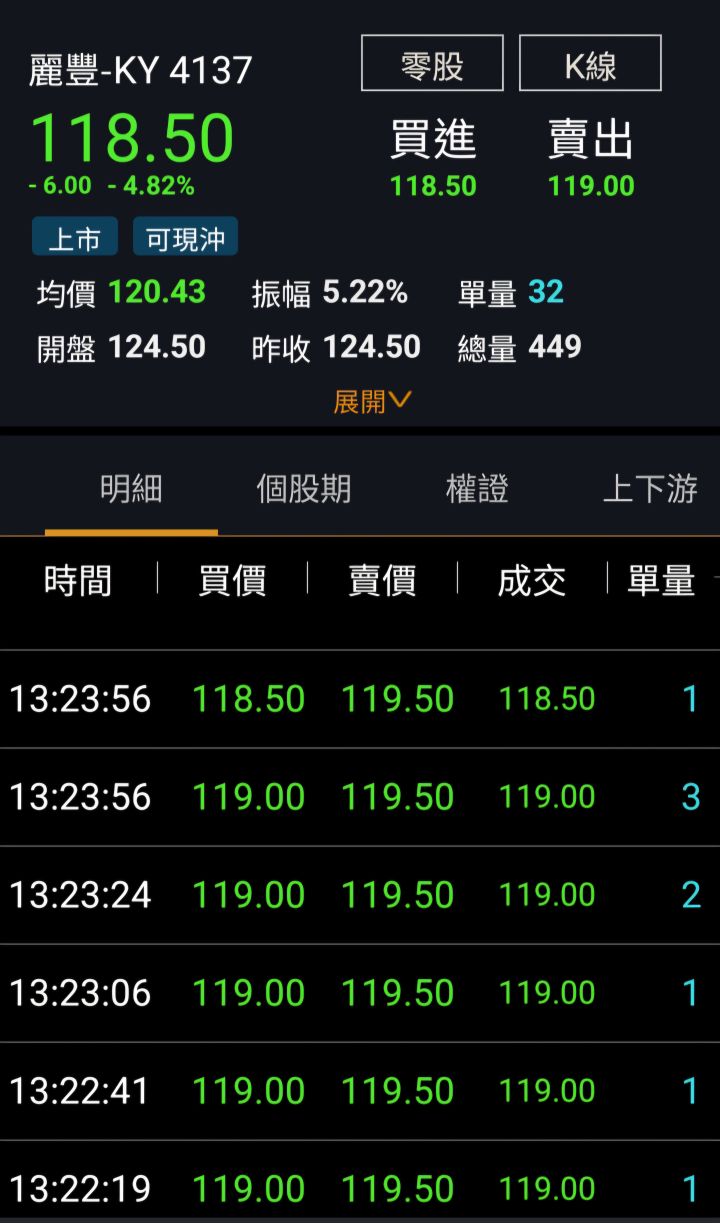 麗豐-KY(4137)-今日即時股價與歷史行情走勢