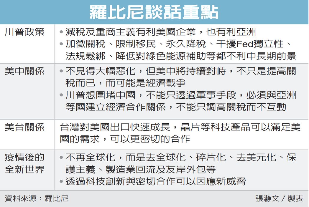 TWA00 加權指數 - 2024大師論壇／末日博士羅比尼：美中恐爆全面經濟戰爭 ...｜股市爆料同學會