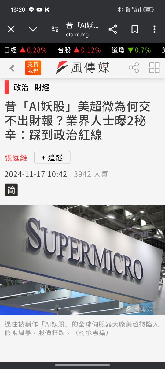 TWA00 加權指數 - 11/17 美超微跌破20｜股市爆料同學會