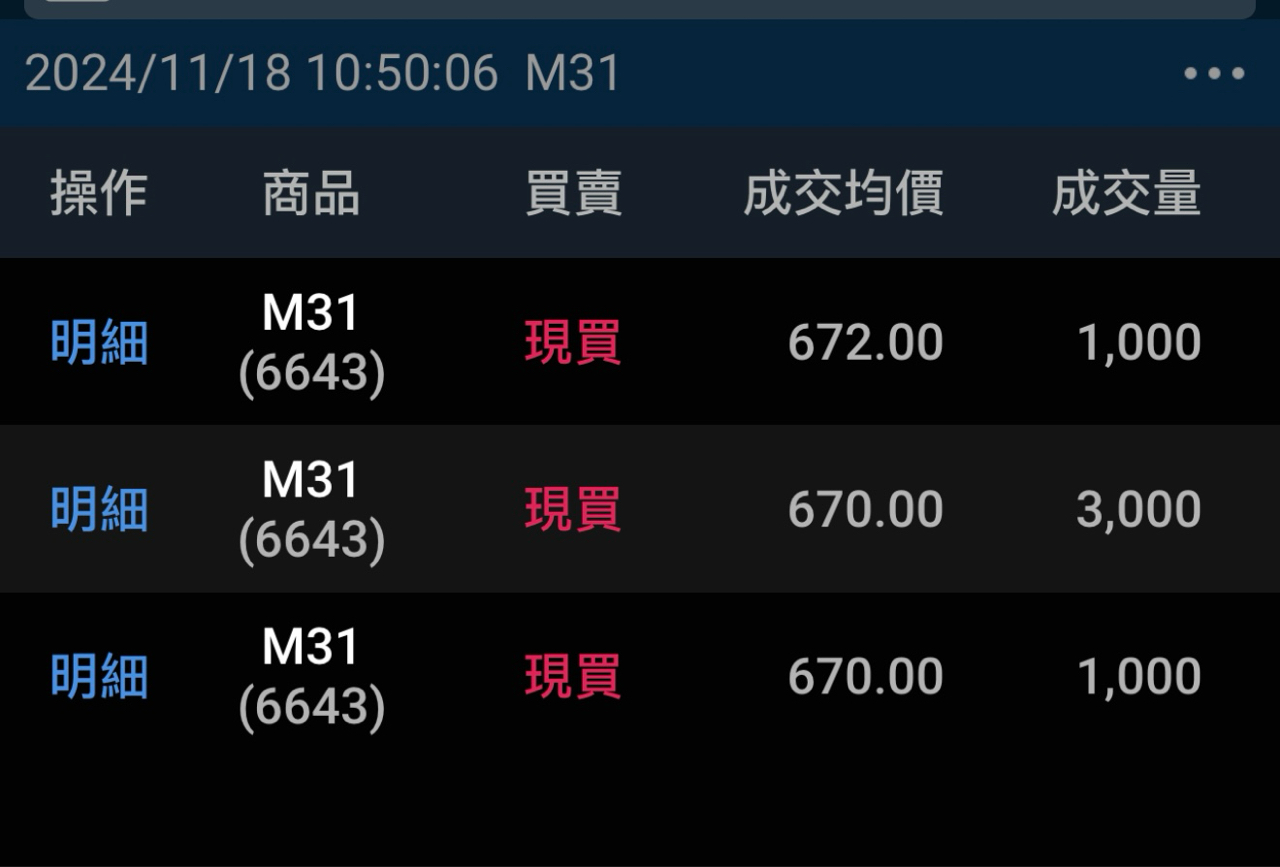 6643 M31 - 再來一次吧 衝衝｜股市爆料同學會