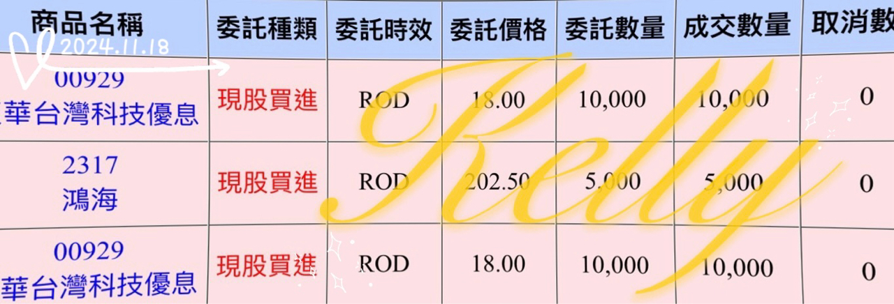 復華台灣科技優息(00929)ETF-今日股票股價與歷史行情走勢