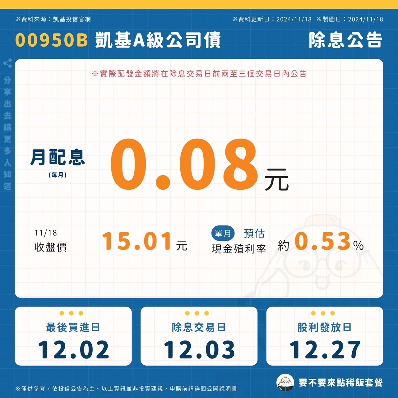 00950B 凱基A級公司債 - 繼續領息唷 ️ ️ ️ 年化約 6.36 % ｜股市爆料同學會