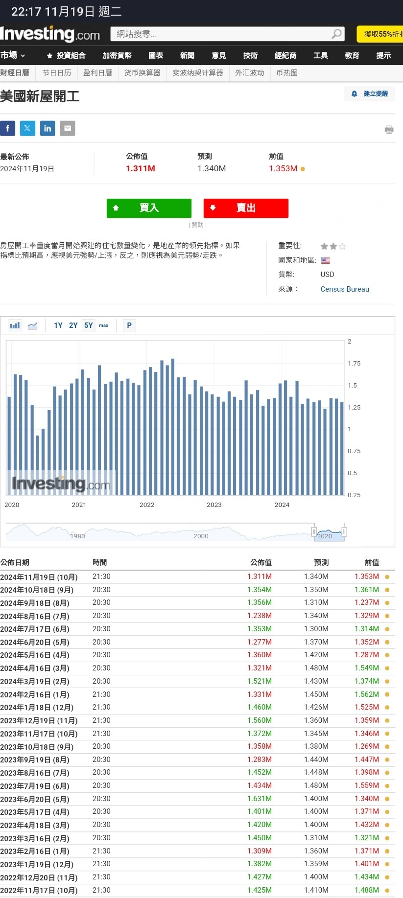 復華富時不動產(00712)ETF-今日股票股價與歷史行情走勢