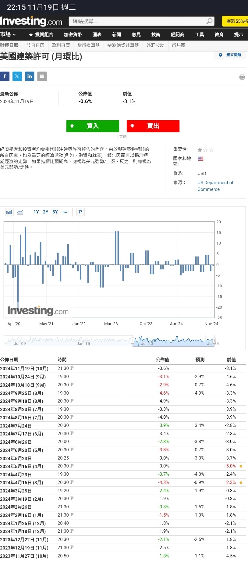 復華富時不動產(00712)ETF-今日股票股價與歷史行情走勢