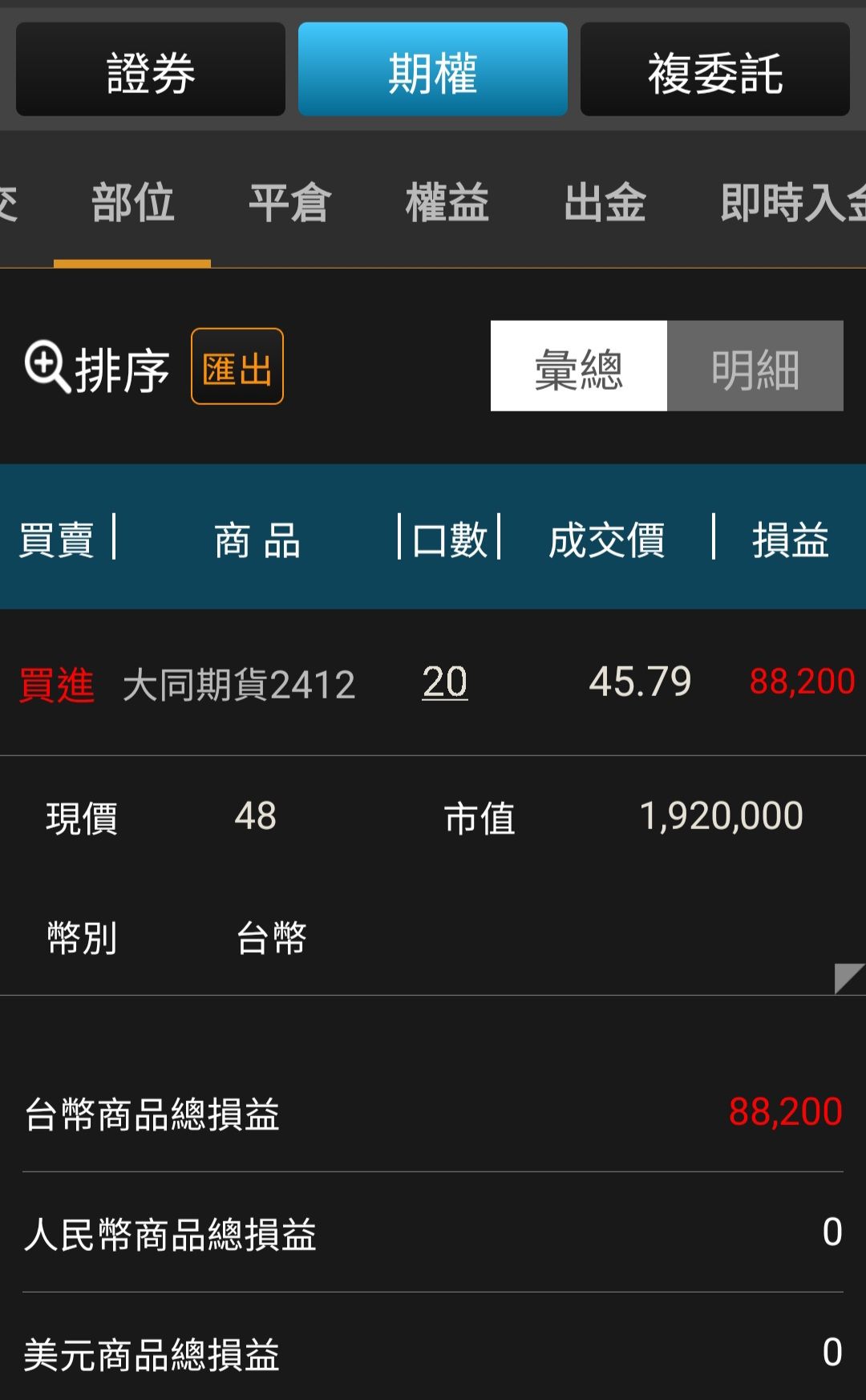 2371 大同 - 昨天再加碼4口，謝謝主力支持，如果回跌我會再加碼。｜CMoney 股市爆料同學會