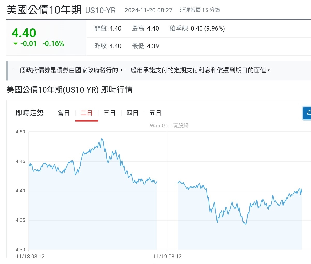 復華富時不動產(00712)ETF-今日股票股價與歷史行情走勢