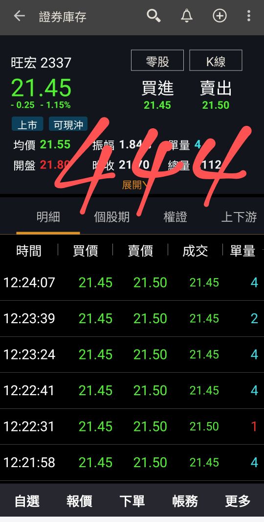 旺宏(2337)-今日即時股價與歷史行情走勢
