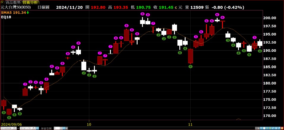 國泰10Y+金融債(00933B)ETF-今日股票股價與歷史行情走勢