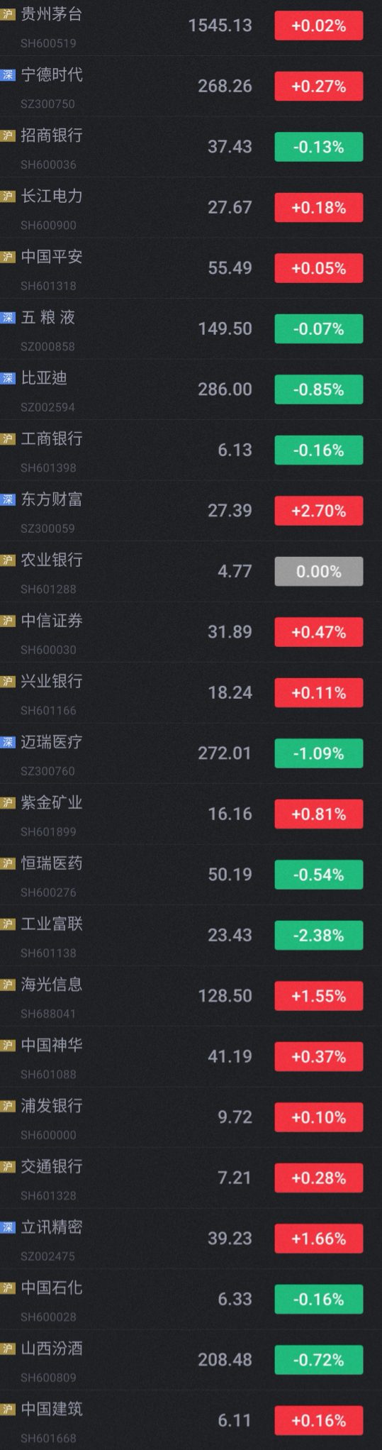 國泰中國A50(00636)ETF-今日股票股價與歷史行情走勢