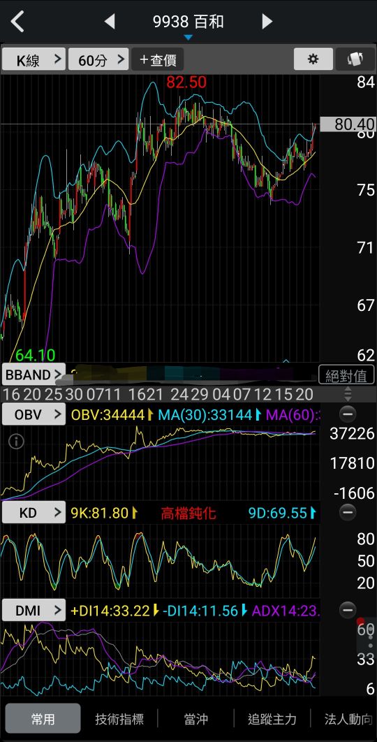 百和(9938)-今日即時股價與歷史行情走勢