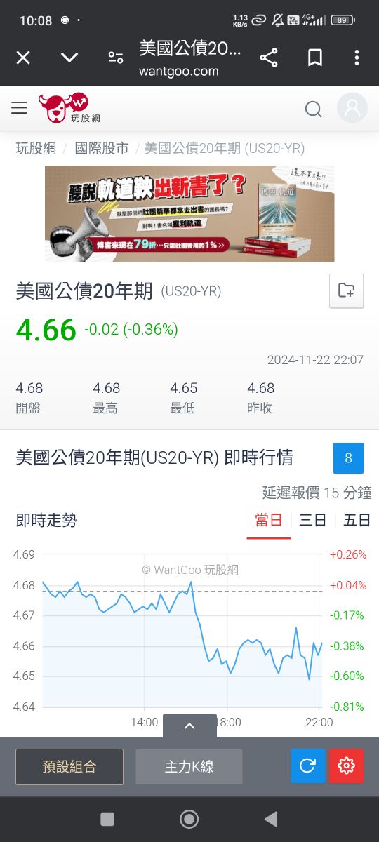 00680L 元大美債20正2 - 這圖的意思是！！？ ...｜股市爆料同學會