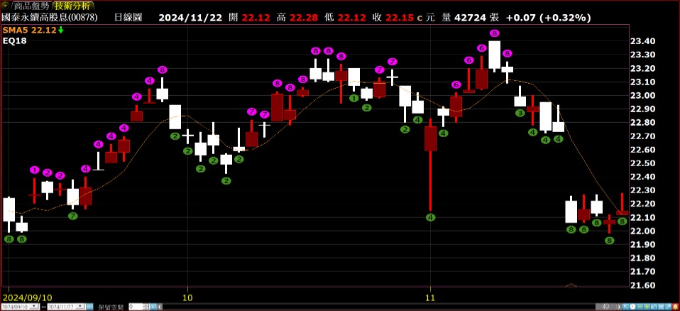富邦特選高股息30(00900)ETF-今日股票股價與歷史行情走勢