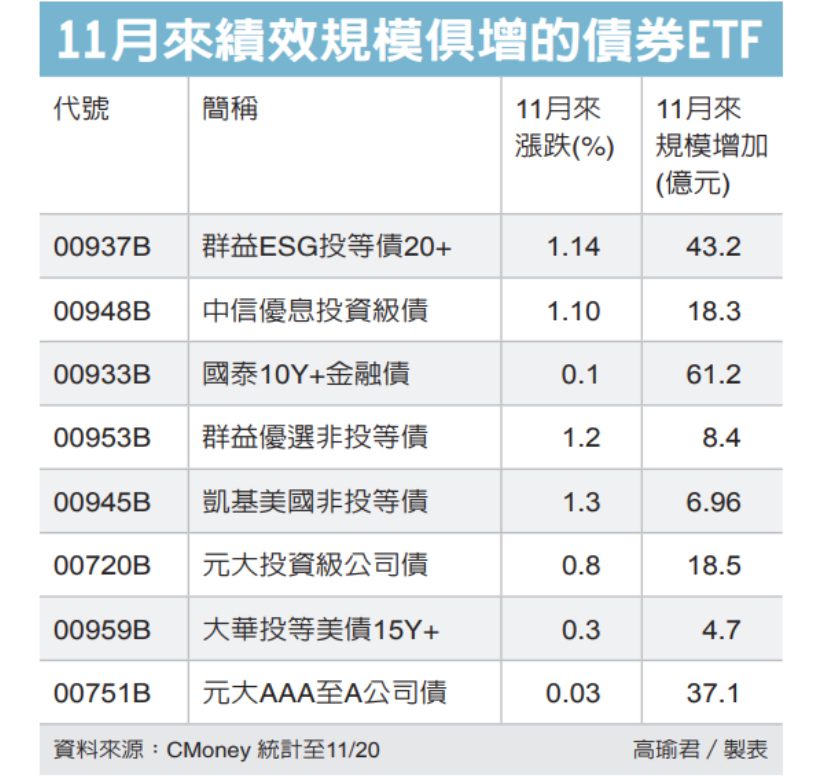 群益優選非投等債(00953B)ETF-今日股票股價與歷史行情走勢