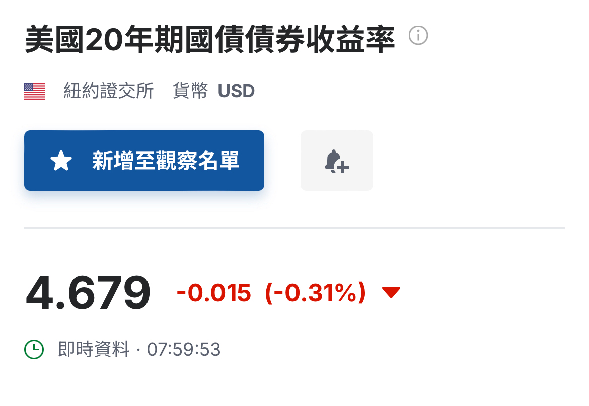 群益優選非投等債(00953B)ETF-今日股票股價與歷史行情走勢
