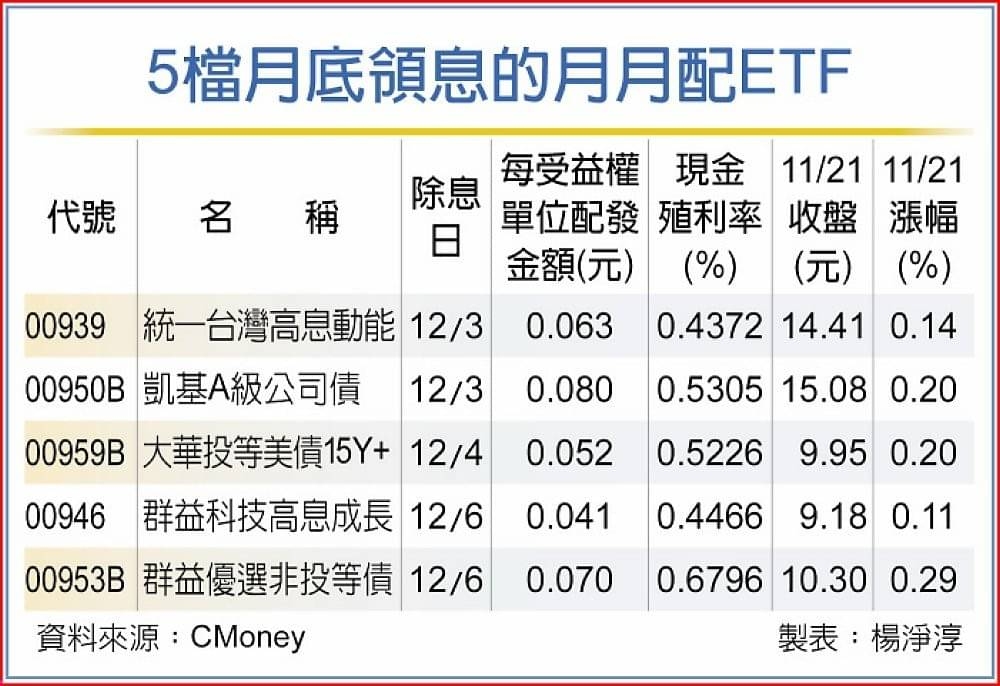 群益優選非投等債(00953B)ETF-今日股票股價與歷史行情走勢