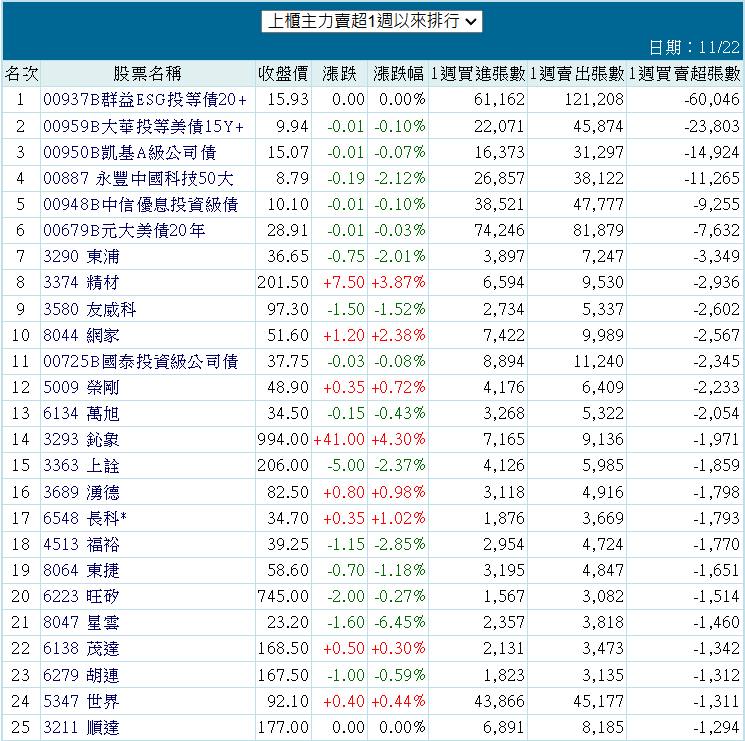 中信優息投資級債(00948B)ETF-今日股票股價與歷史行情走勢