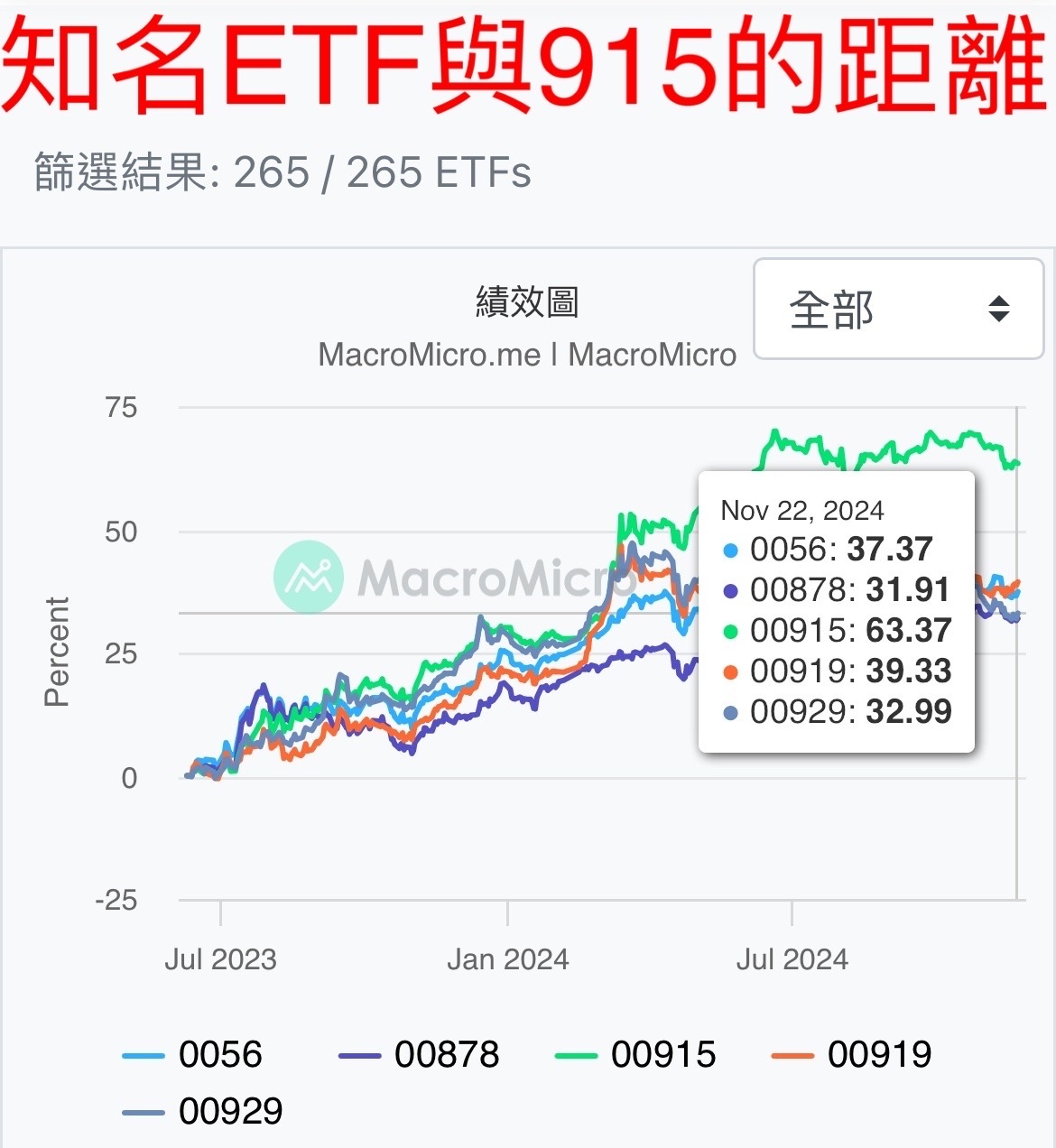 復華台灣科技優息(00929)ETF-今日股票股價與歷史行情走勢