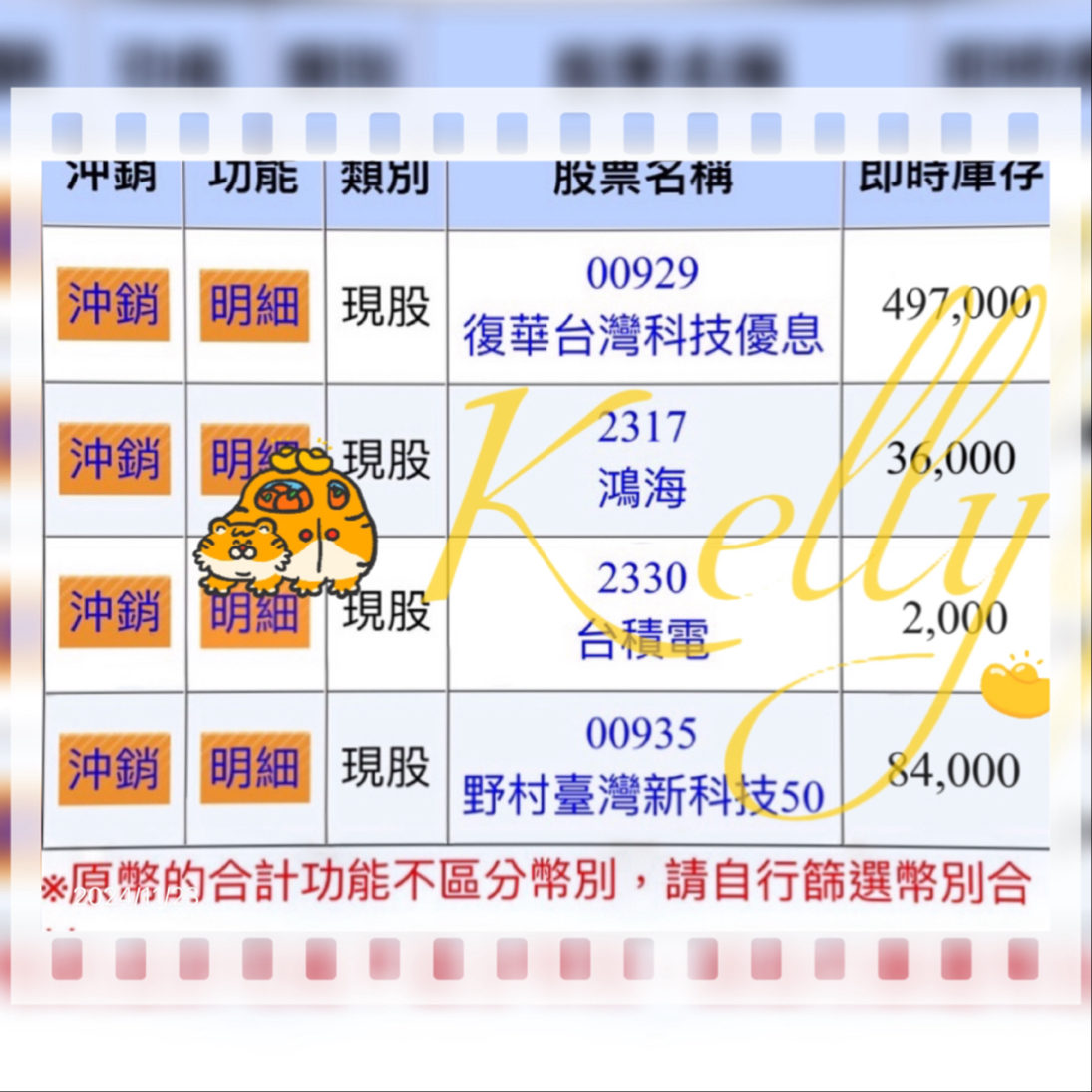 復華台灣科技優息(00929)ETF-今日股票股價與歷史行情走勢