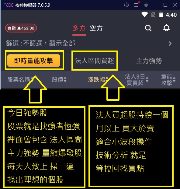 TWA00 加權指數 - 11/24 單純做型態app簡介以及模擬器下載點｜股市爆料同學會