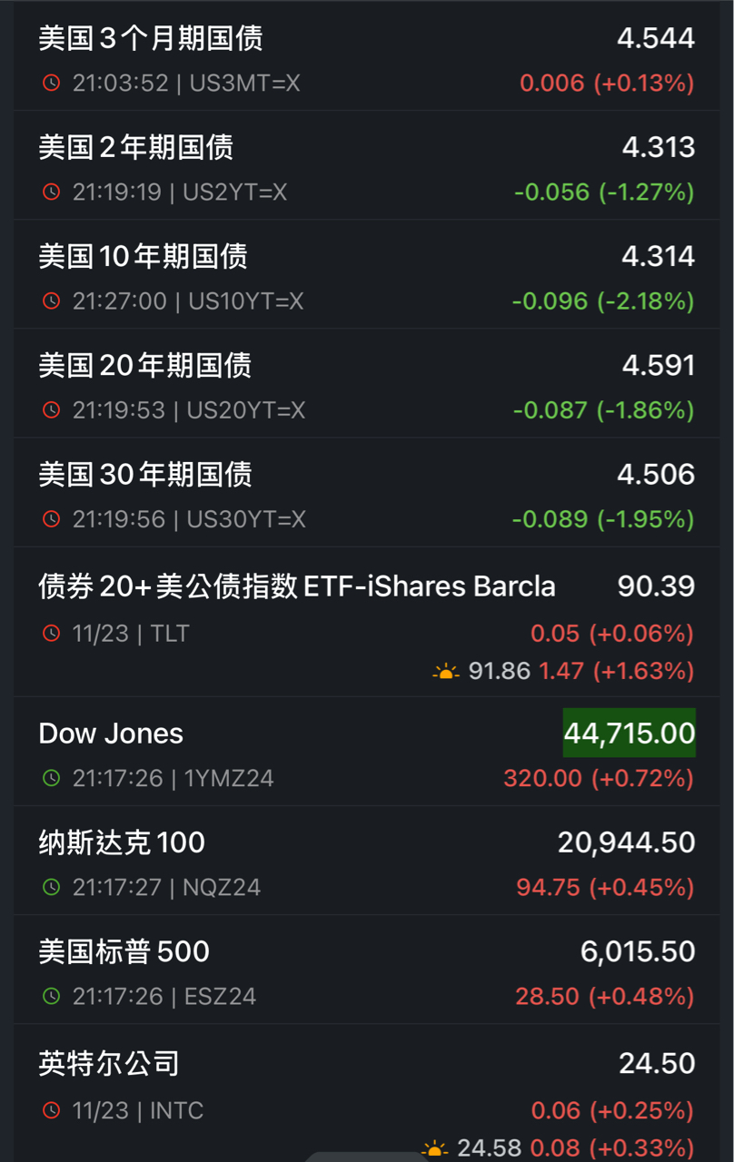 國泰10Y+金融債(00933B)ETF-今日股票股價與歷史行情走勢