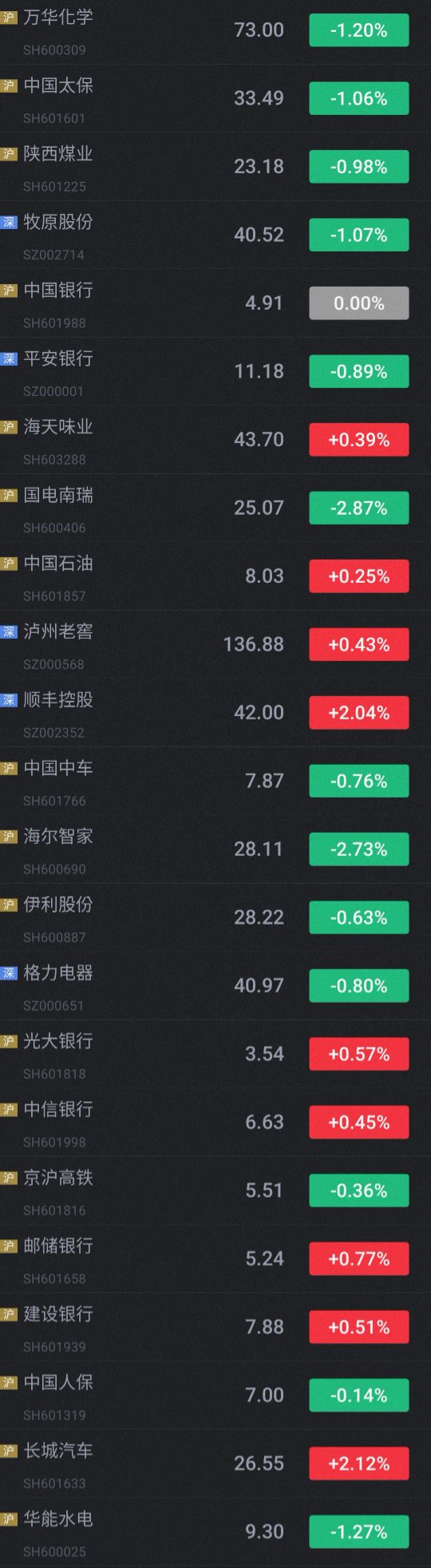 國泰中國A50(00636)ETF-今日股票股價與歷史行情走勢