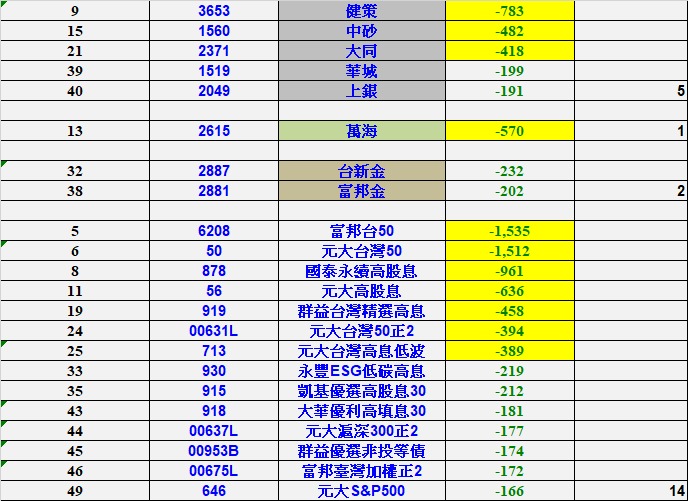 鈊象(3293)-今日即時股價與歷史行情走勢