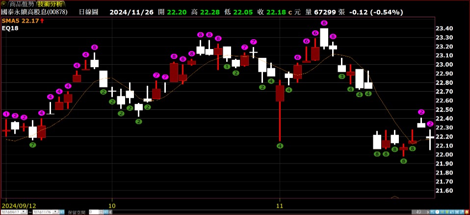 元大台灣價值高息(00940)ETF-今日股票股價與歷史行情走勢