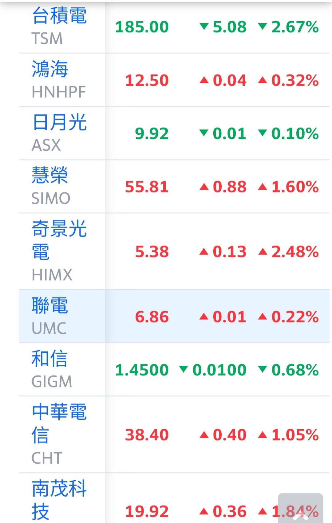 中美晶(5483)-今日即時股價與歷史行情走勢
