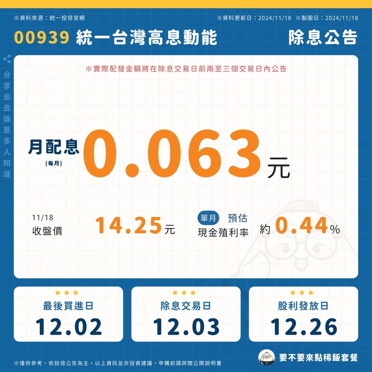大華投等美債15Y+(00959B)ETF-今日股票股價與歷史行情走勢