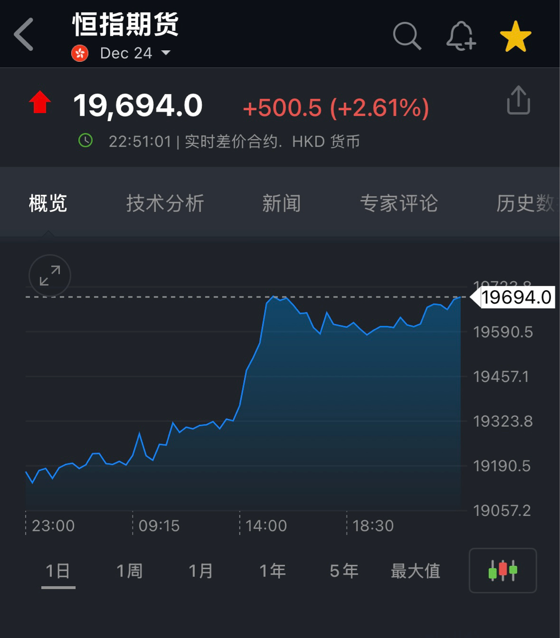 永豐中國科技50大(00887)ETF-今日股票股價與歷史行情走勢