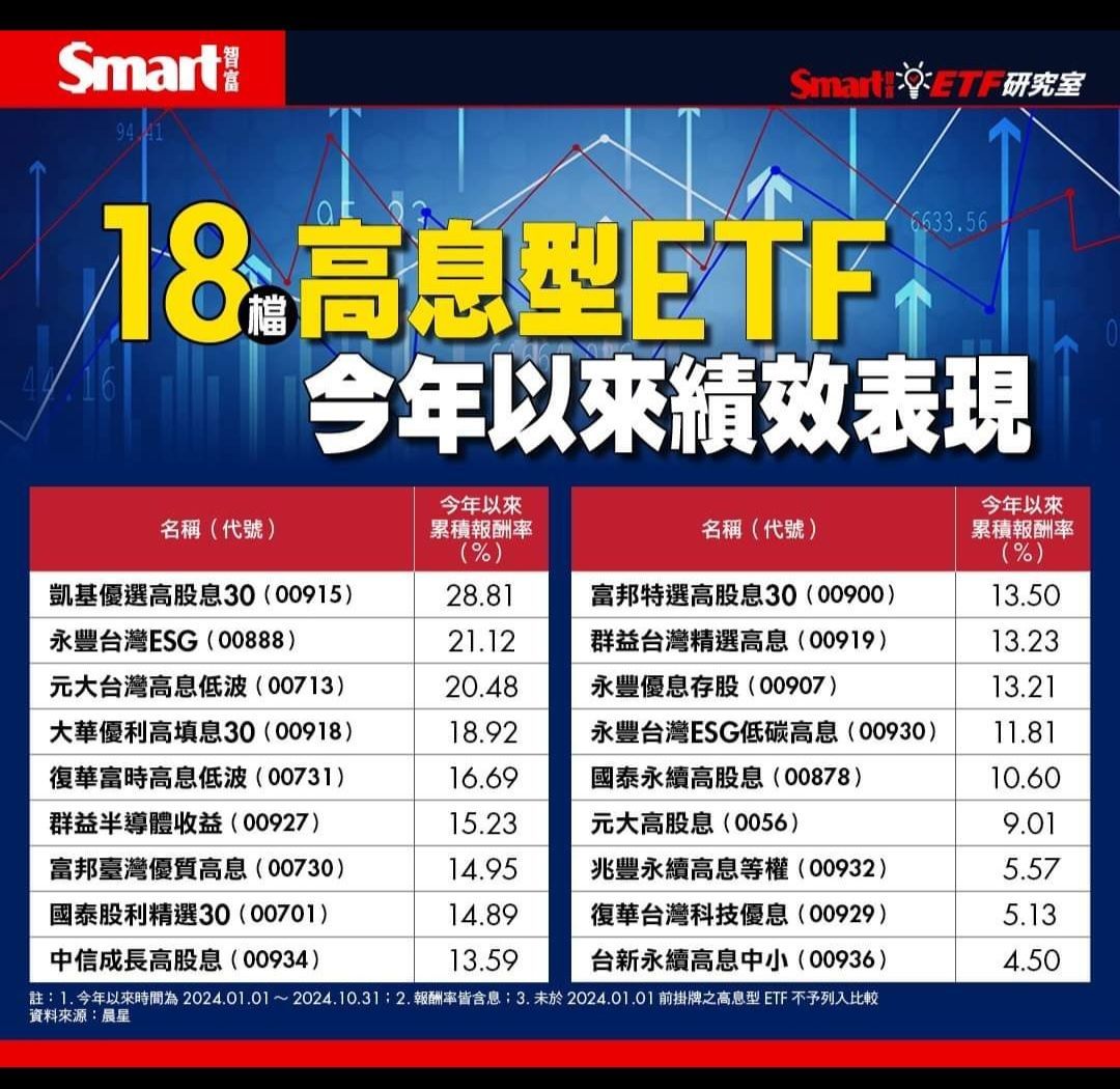 大華優利高填息30(00918)ETF-今日股票股價與歷史行情走勢