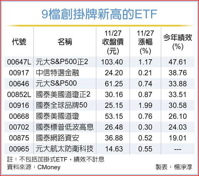 元大航太防衛科技(00965)-ETF成分股明細、持股明細總覽｜CMoney 股市爆料同學會