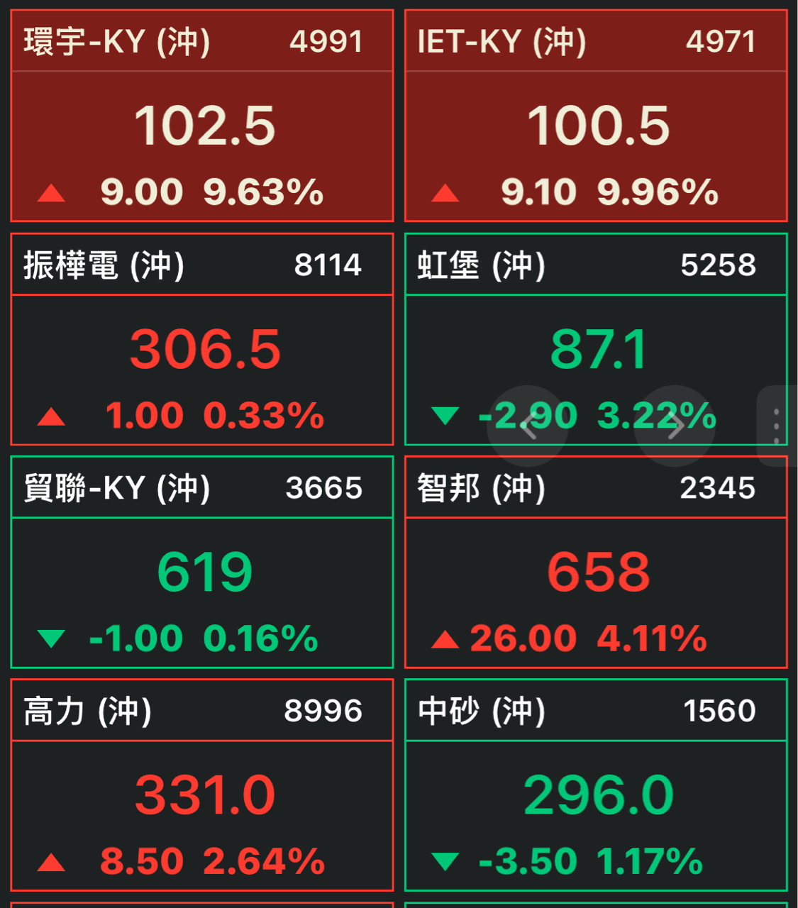 貿聯-KY(3665)-今日即時股價與歷史行情走勢