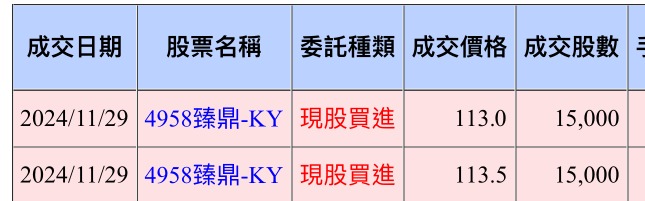 4958 臻鼎-KY - 唬哥唯一追蹤偶像【台北101】淨值附近加碼、加碼、再加碼!｜股市爆料同學會