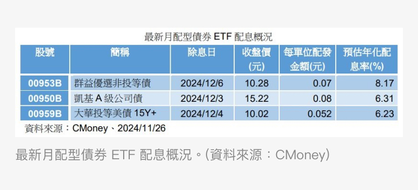 群益優選非投等債(00953B)ETF-今日股票股價與歷史行情走勢