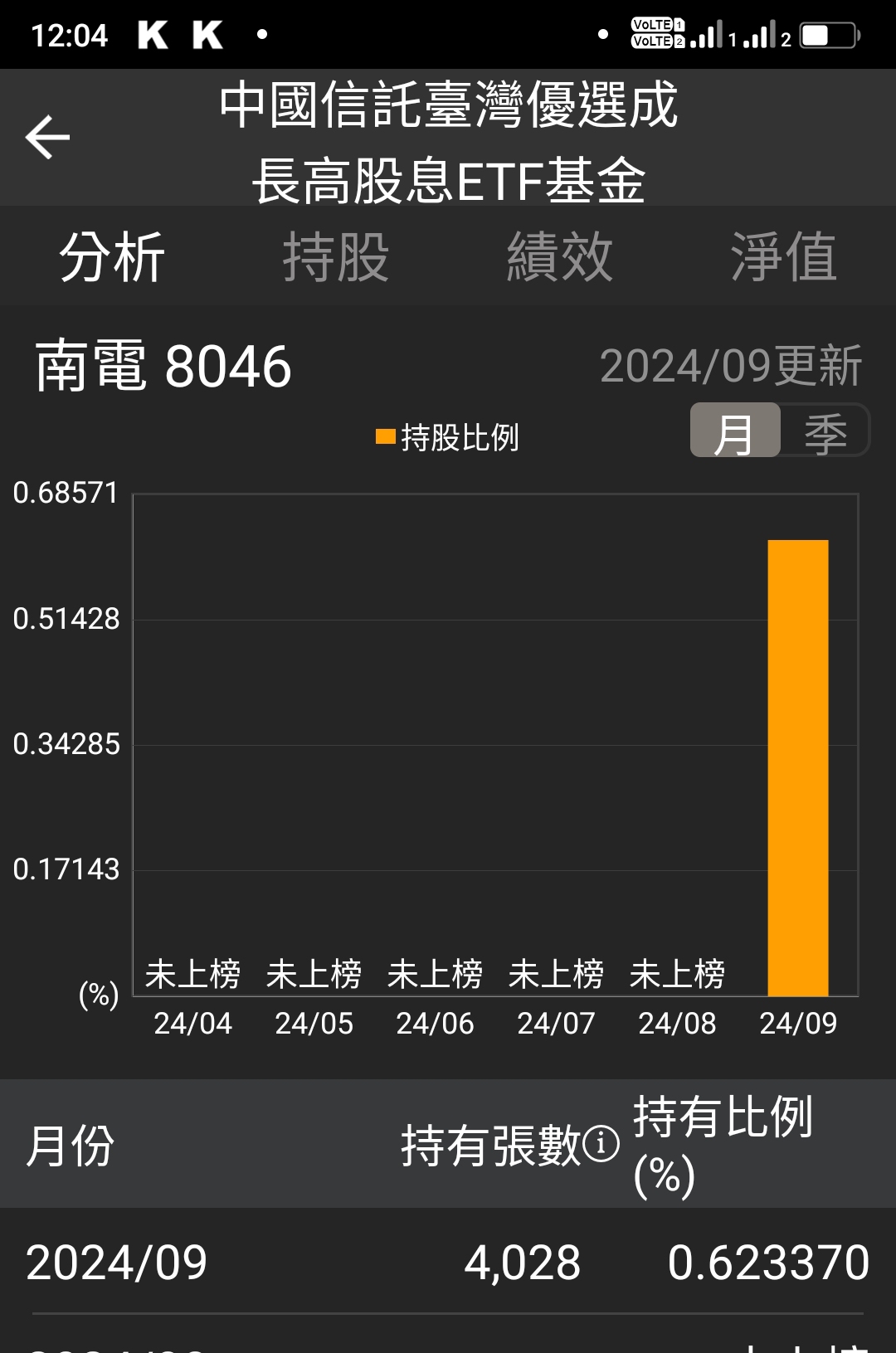 中信成長高股息(00934)ETF-今日股票股價與歷史行情走勢